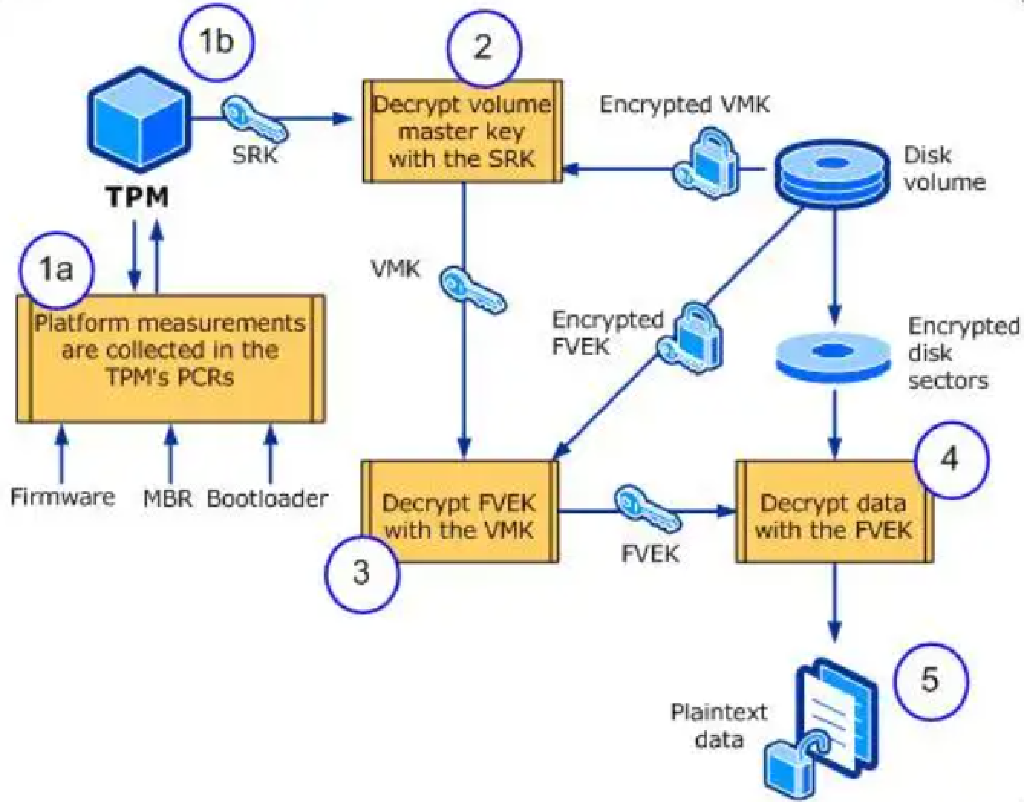 【教程】保障数据安全，关闭Bitlocker